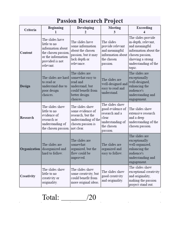 Passion Research Project Rubric | PDF | Cognition | Human Communication