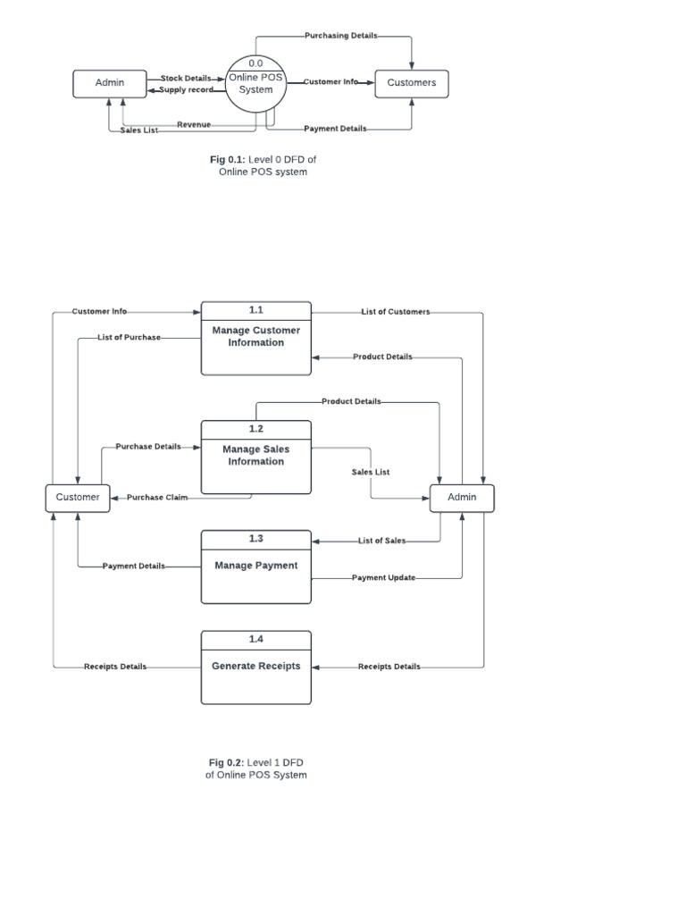 IDP Lab Report 02 | PDF
