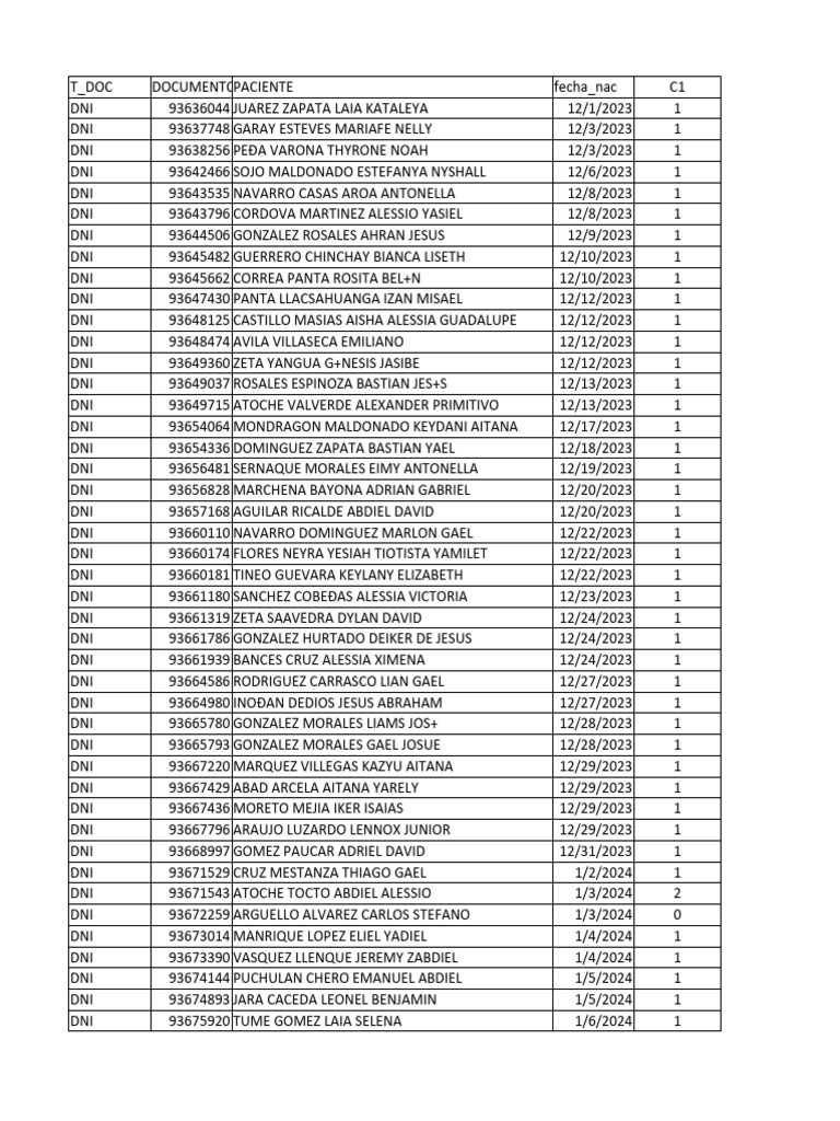 Seguimiento Cred 14022024 | PDF
