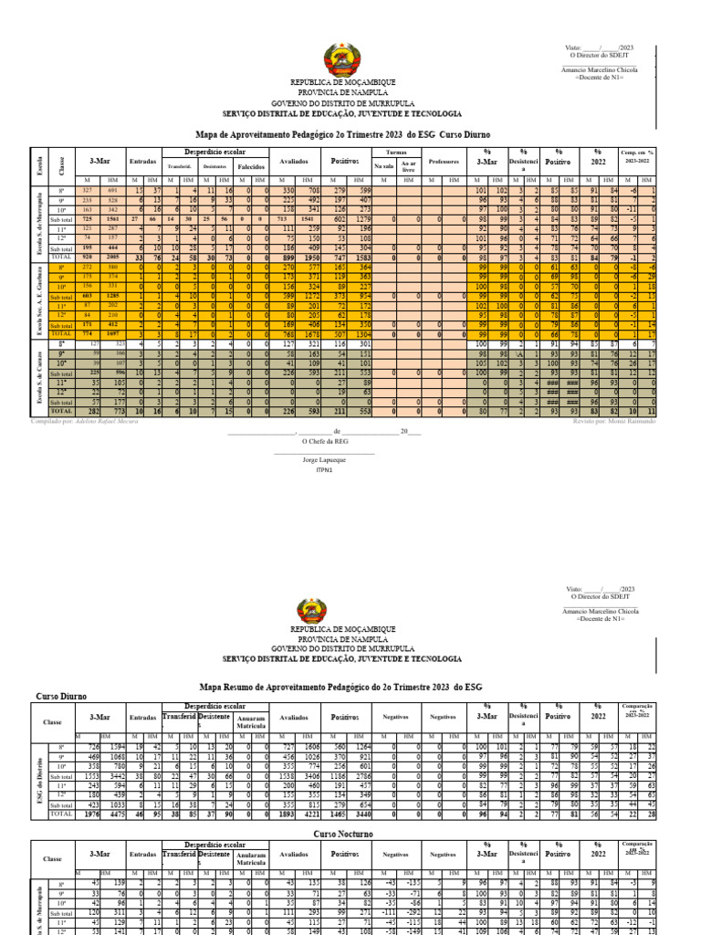 MURRUPULA - APROV - PEDAGOGICO - 1o - TRIMESTRE - 2024 | PDF