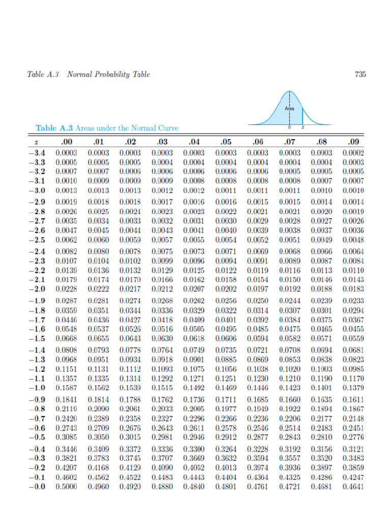 Z and T Test Tables 2 | PDF