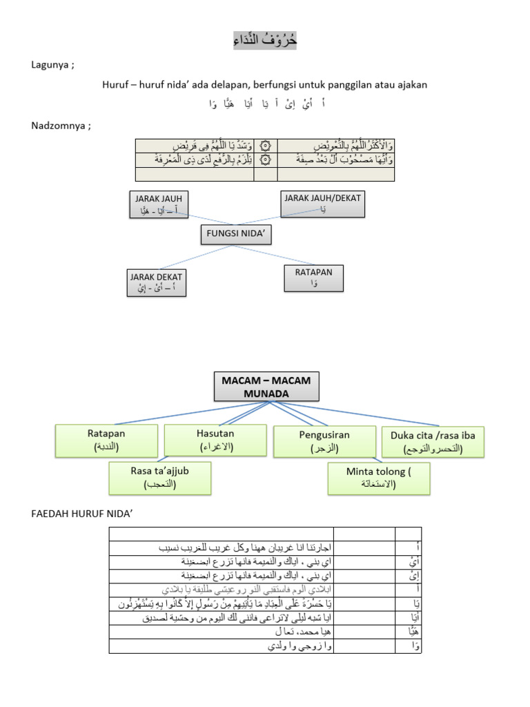 Hal. 9 Huruf Nida' | PDF
