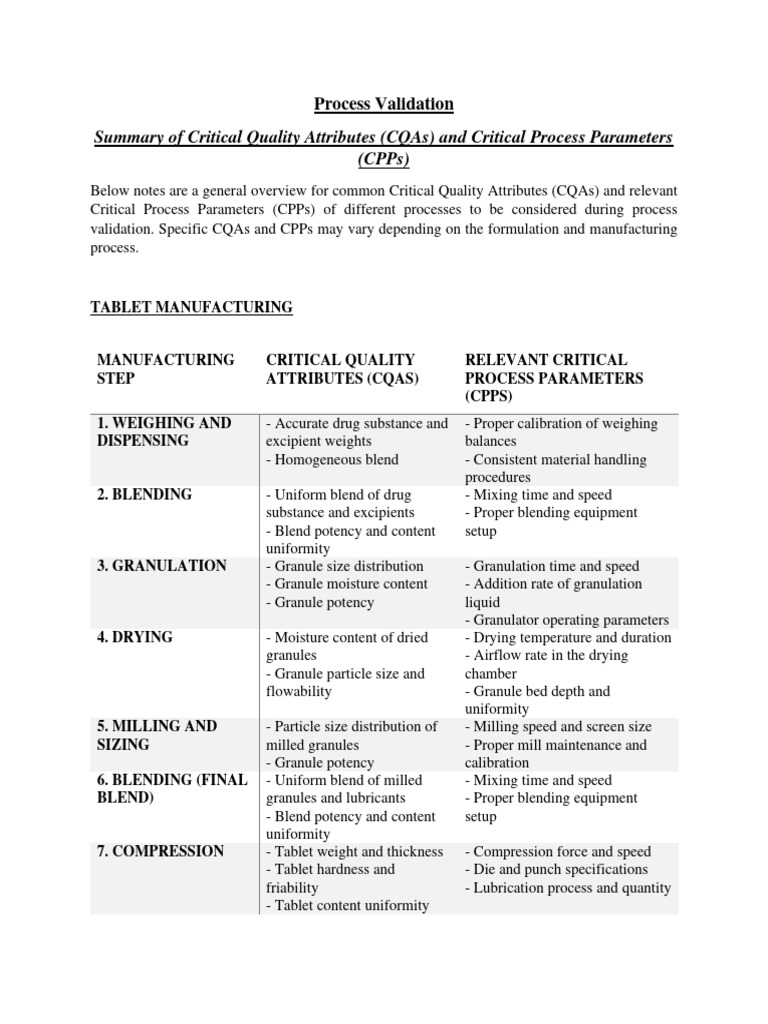 Process Validation Summary | PDF | Tablet (Pharmacy) | Sterilization ...
