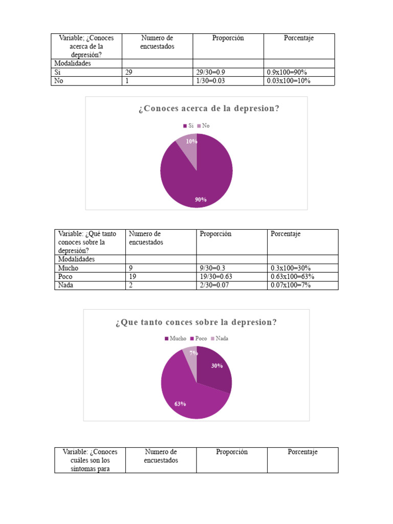 Encuesta sobre Conocimiento de la Depresión | PDF | Depresión (estado ...