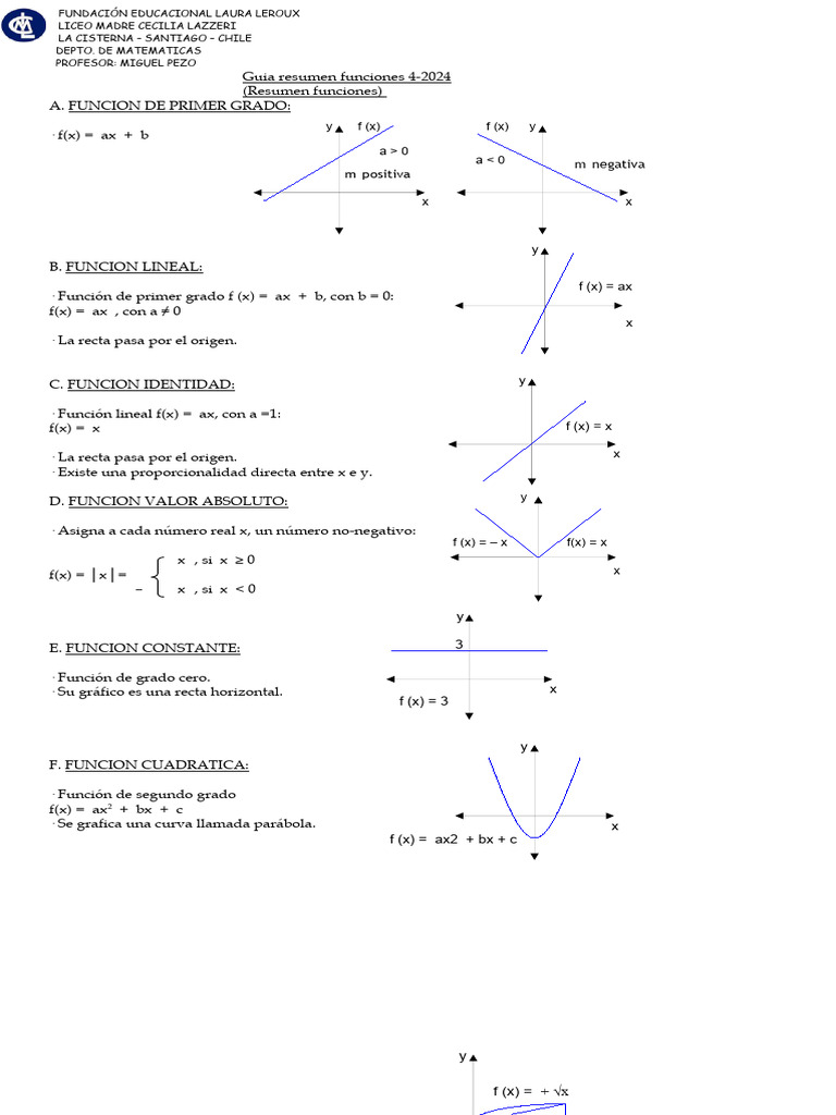Guia 4-Resumen Funciones Bàsicas-2024 | PDF | Geometría analítica | Conceptos matemáticos