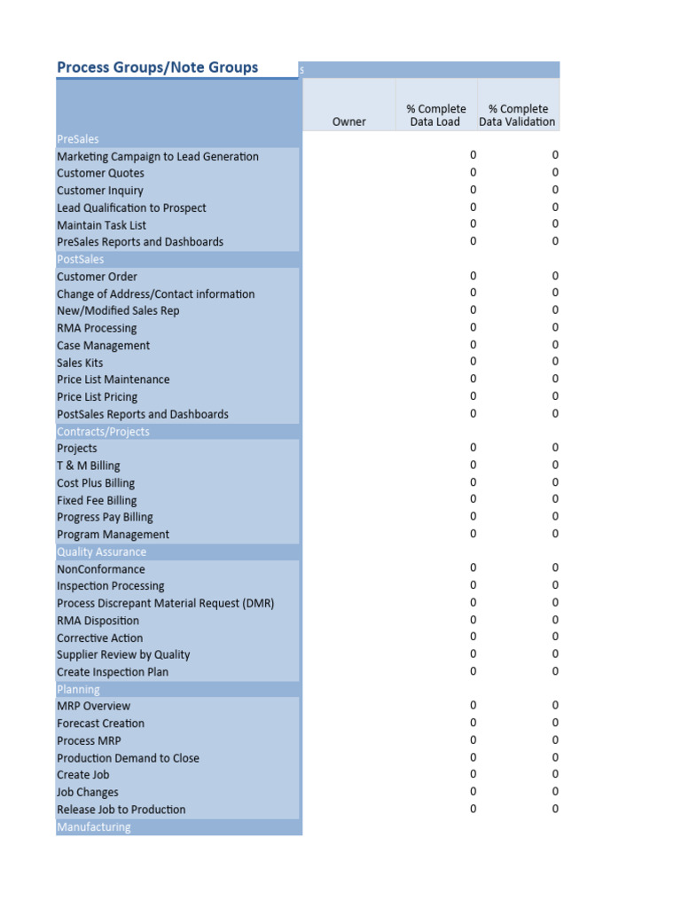 Completion Tracker | PDF | Business | Economies