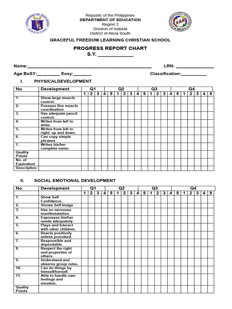 Progress Report Chart | PDF | Human Communication | Cognition