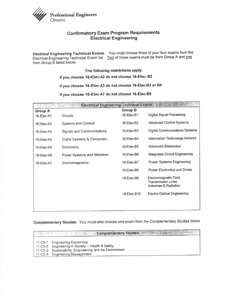 PEO Electrical Engineering Syllabus | PDF