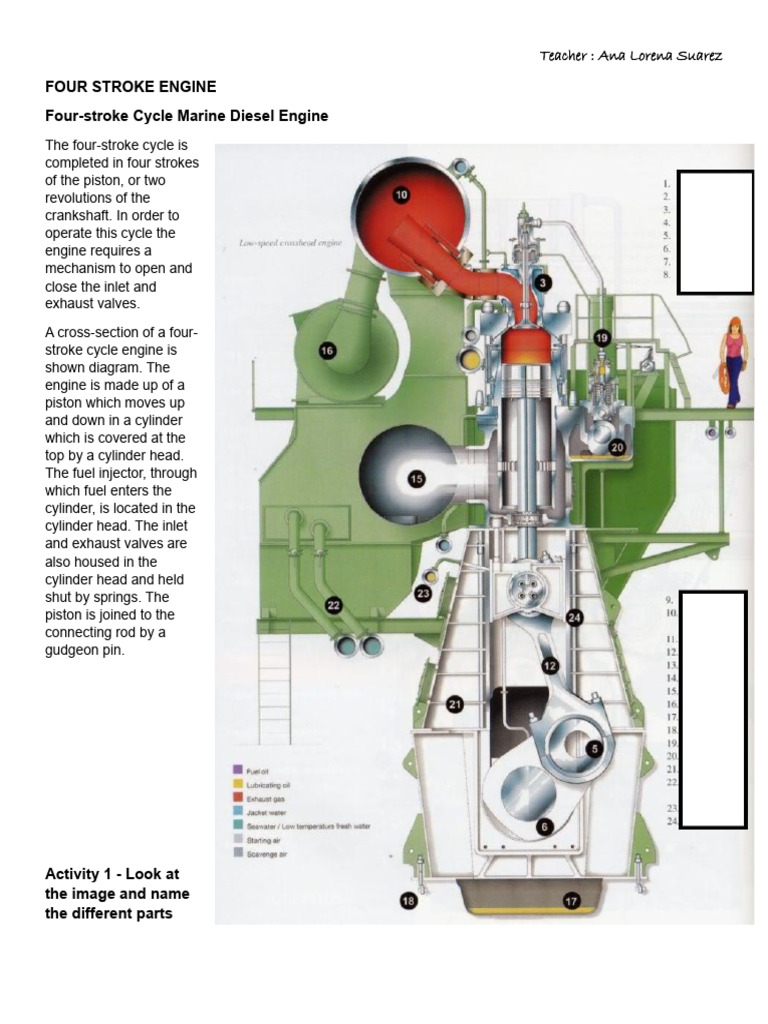 Four-Stroke Diesel Engine Overview | PDF | Internal Combustion Engine ...