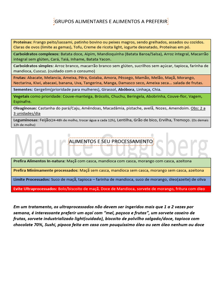 Grupos Alimentares (Tabela) | PDF