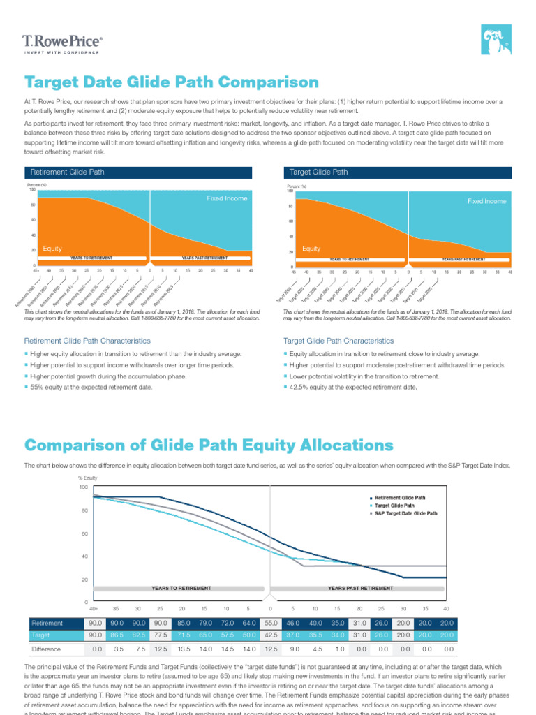 Glide Path Comparison | PDF | Investing | Retirement