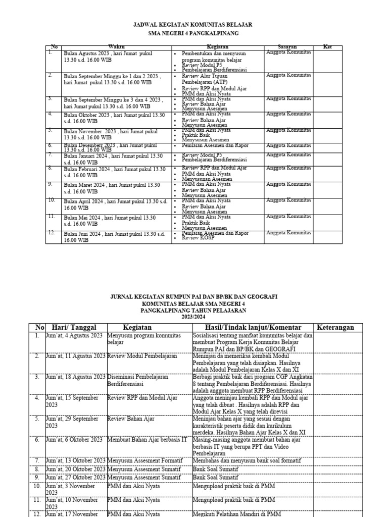 Program Kombel Rumpun | PDF | Seni | Ilmu Sosial