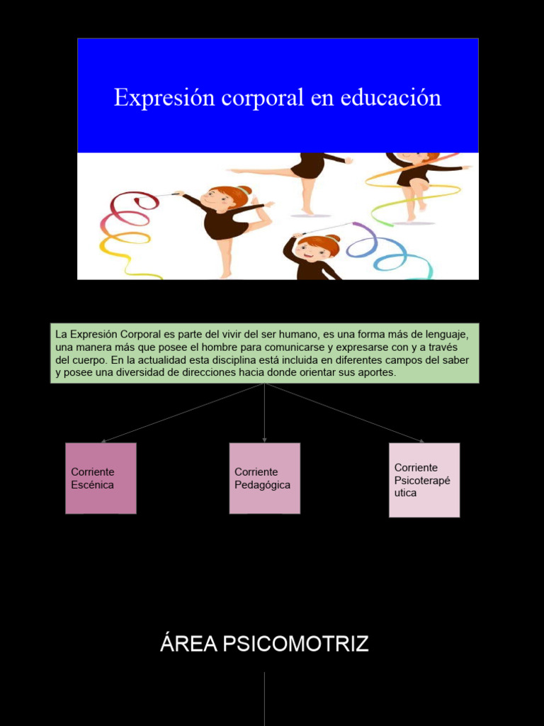 Expresión Corporal en Educación Física | PDF | Aprendizaje | Enseñando