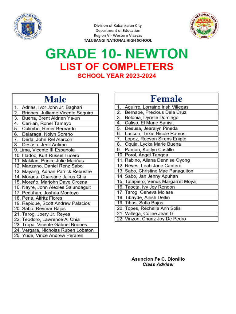 Grade 10 Completers List 2023-2024 | PDF