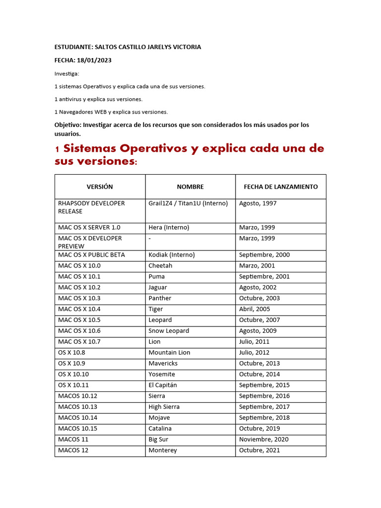 Tarea Autonoma 3 | PDF | Mac OS | Software