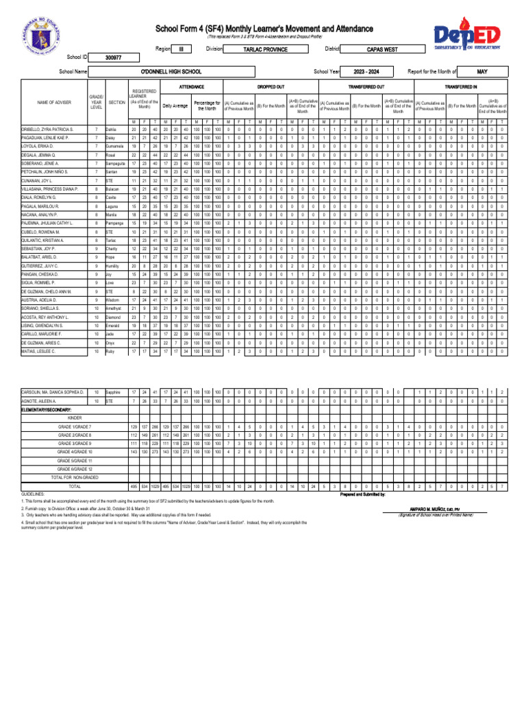 School Form 4 (SF4) Monthly Learner's Movement and Attendance (OHS MAY ...