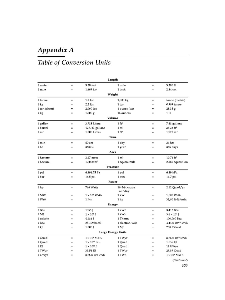 Conversion of Units | PDF