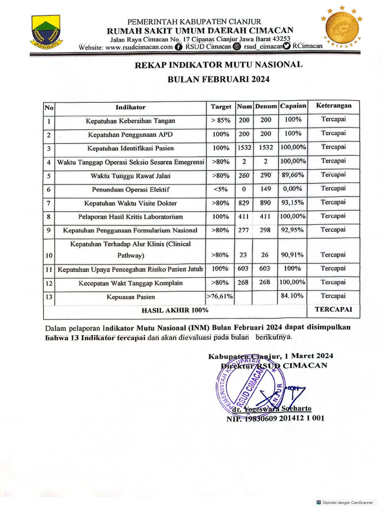INM februari 2024-1 | PDF