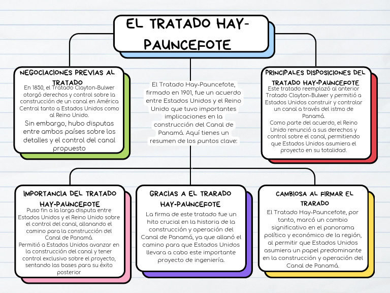 El Tratado Hay-Pauncefote | Descargar gratis PDF | canal de Panama ...