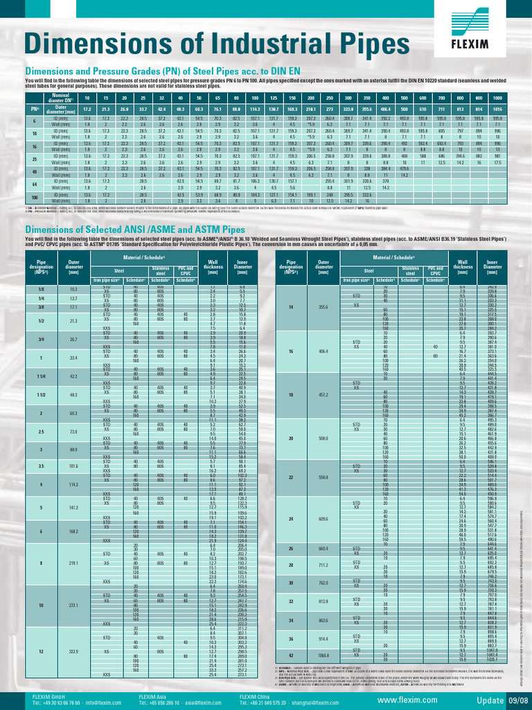 Espesores de Tubería | PDF | Pipe (Fluid Conveyance) | Materials