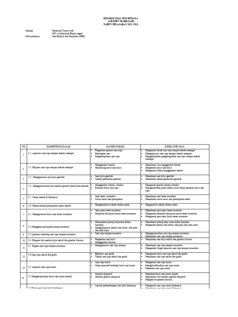 Kisi-Kisi SBK Am Kelas 9 Fix | PDF