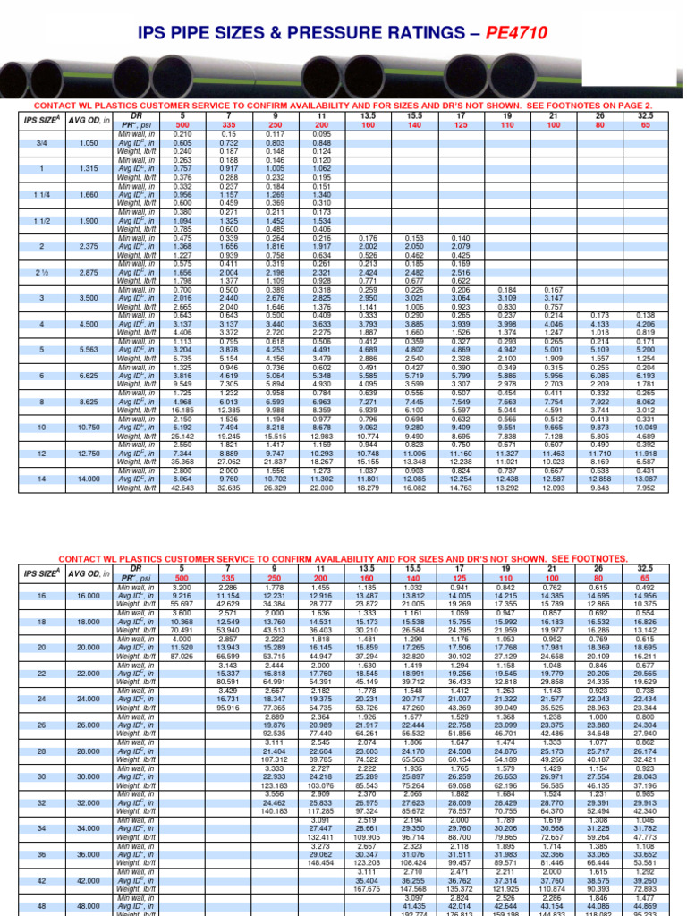 TUBERIA-HDPE-NORMA-ASTM | PDF | Pipe (Fluid Conveyance) | Mechanical ...