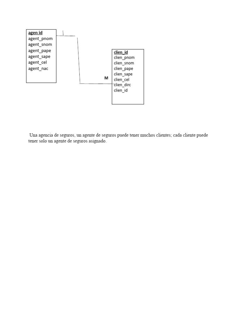 Diagrama Relacionales | PDF