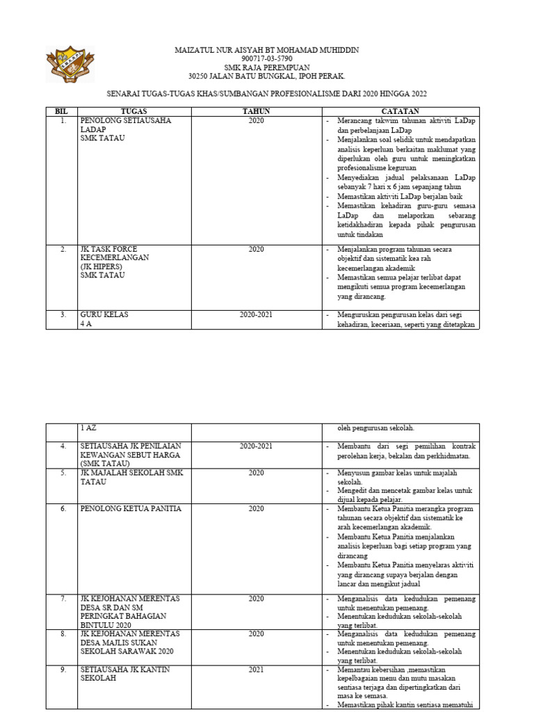 Detail Senarai Tugas Khas | PDF