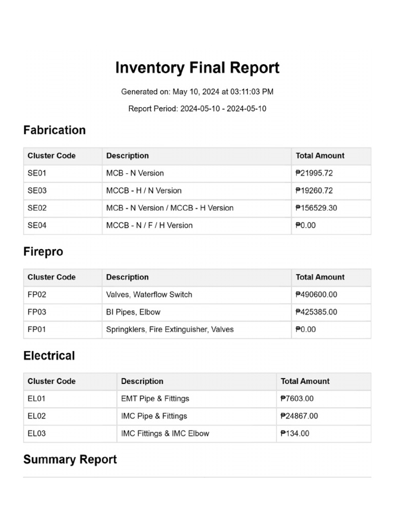 Inventory Final Report | PDF