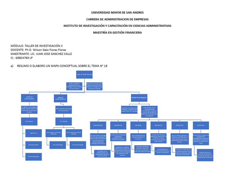 Mapa Conceptual Tema 8 | PDF | Conocimiento | Science