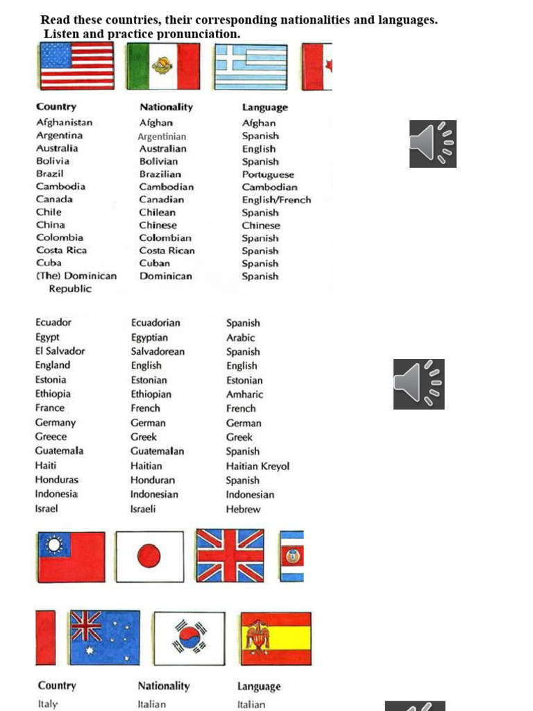 Vocabulary Countries, Nationalities and Countries | PDF
