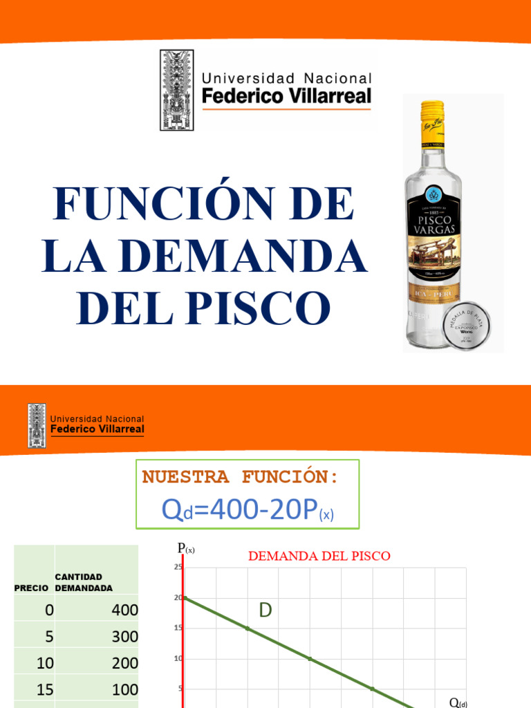 Función de Demanda del Pisco y Factores | PDF