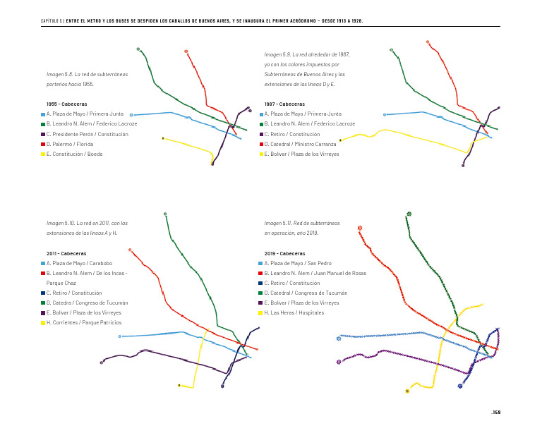 Red de Subtes CABA | PDF | Argentina | América del Sur