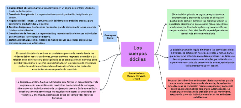 Control Disciplinario y Cuerpos Dóciles | PDF | Disciplinas | Enseñando