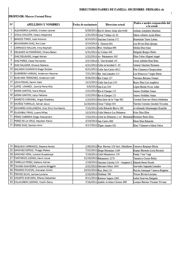 Directorio de PPFF 6to B 2023 Ok | PDF