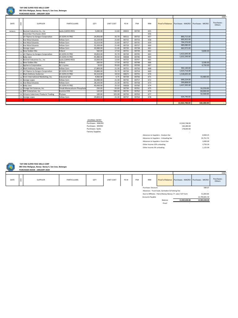 January 2024 Purchases Record | PDF | Debits And Credits | Accounts Payable