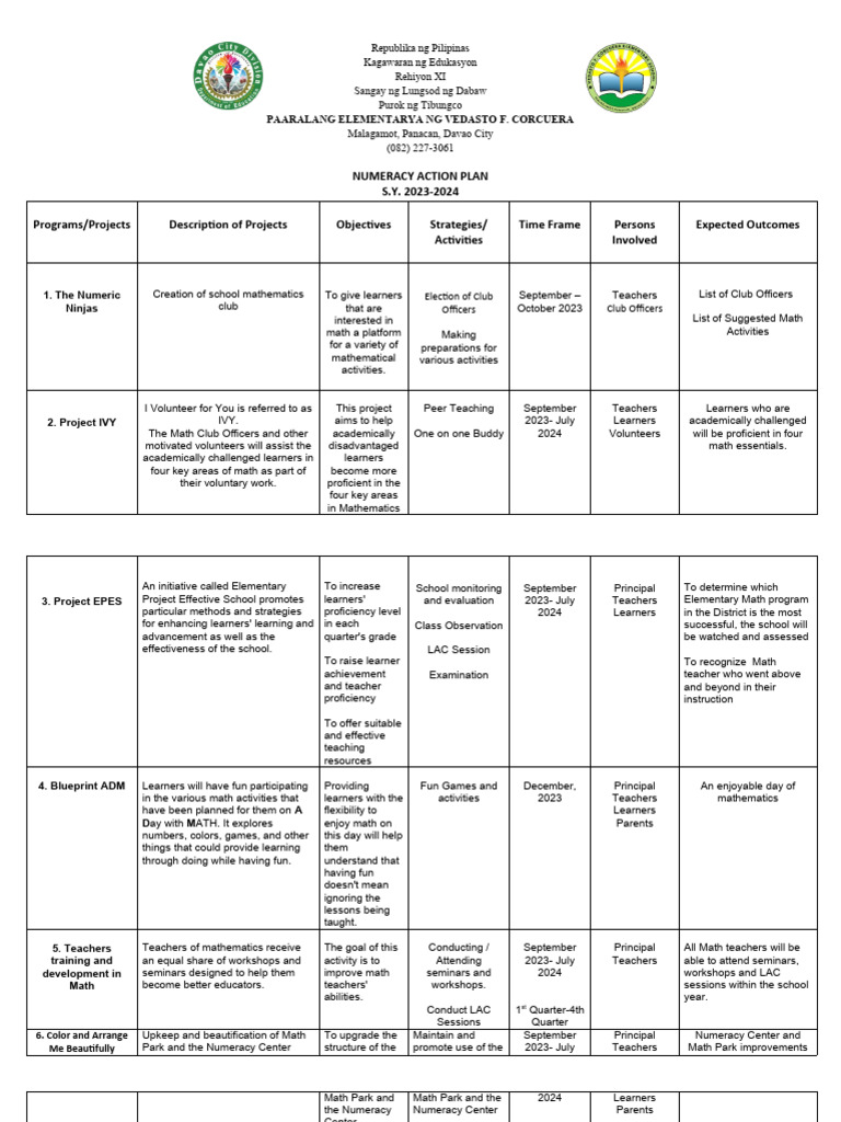 Numeracy Action Plan 2023 2024 | PDF | Learning | Mathematics