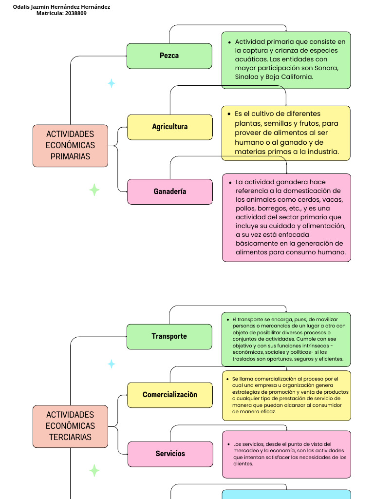 Ojhh - Economía - 20240425 - 183519 - 0000 | PDF | Marketing | Economias