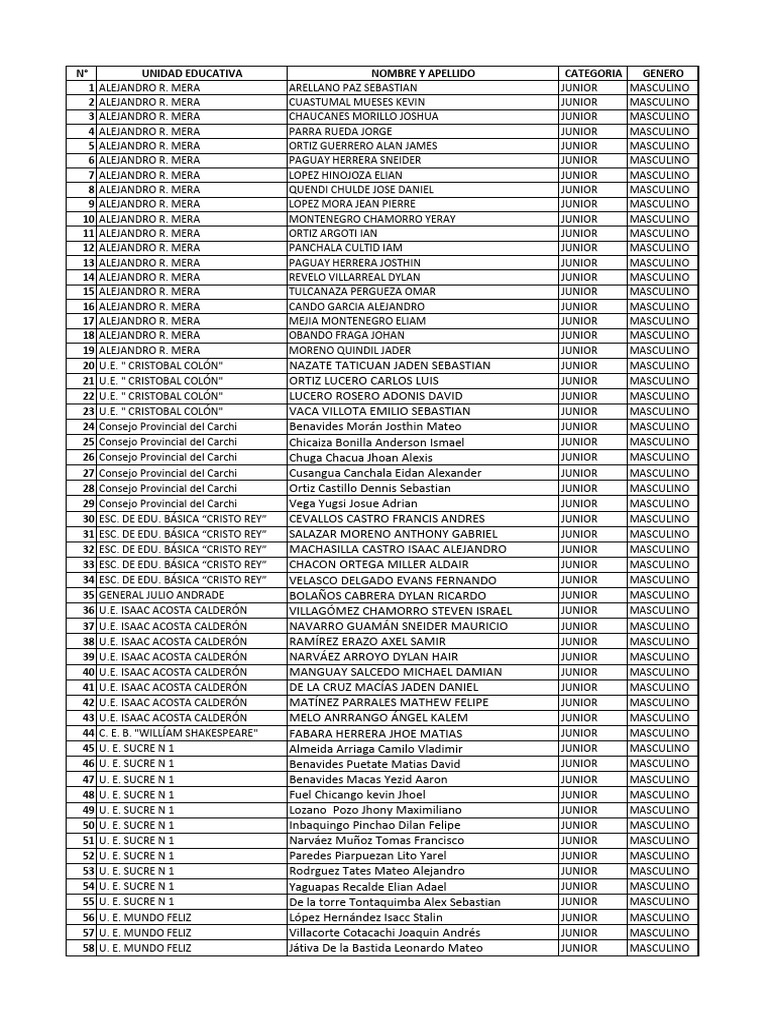 Listado Final Junior Varones | PDF