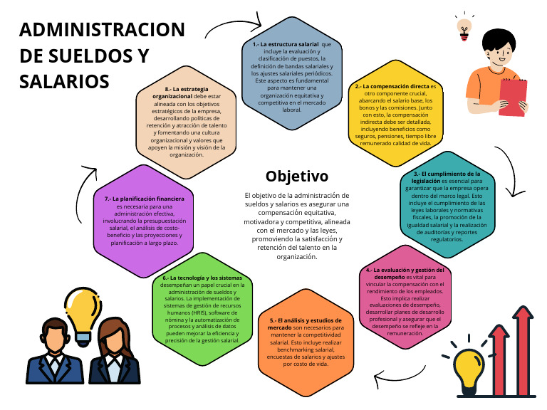 Rueda de Atributo | PDF | Salario | Costo de la vida