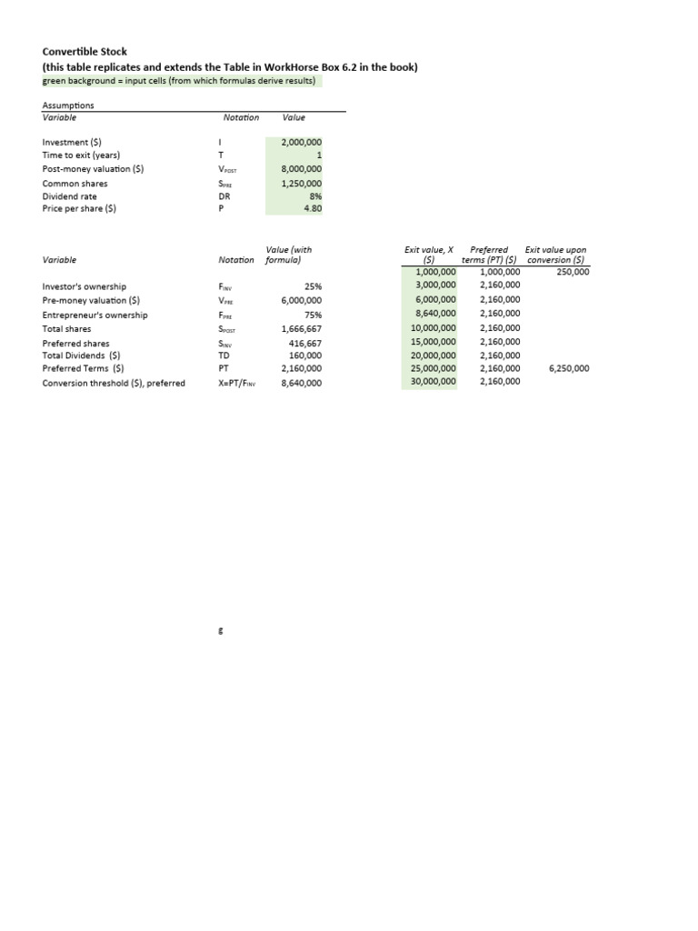 Term Sheets Case Practices For Students | PDF | Stocks | Investing