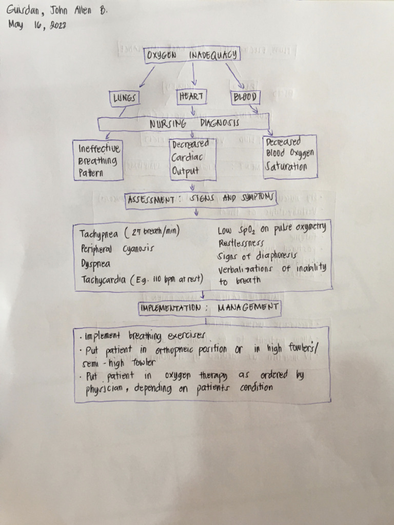 Guisdan - Finals Quiz | PDF Guisdan - Finals Quiz | PDF