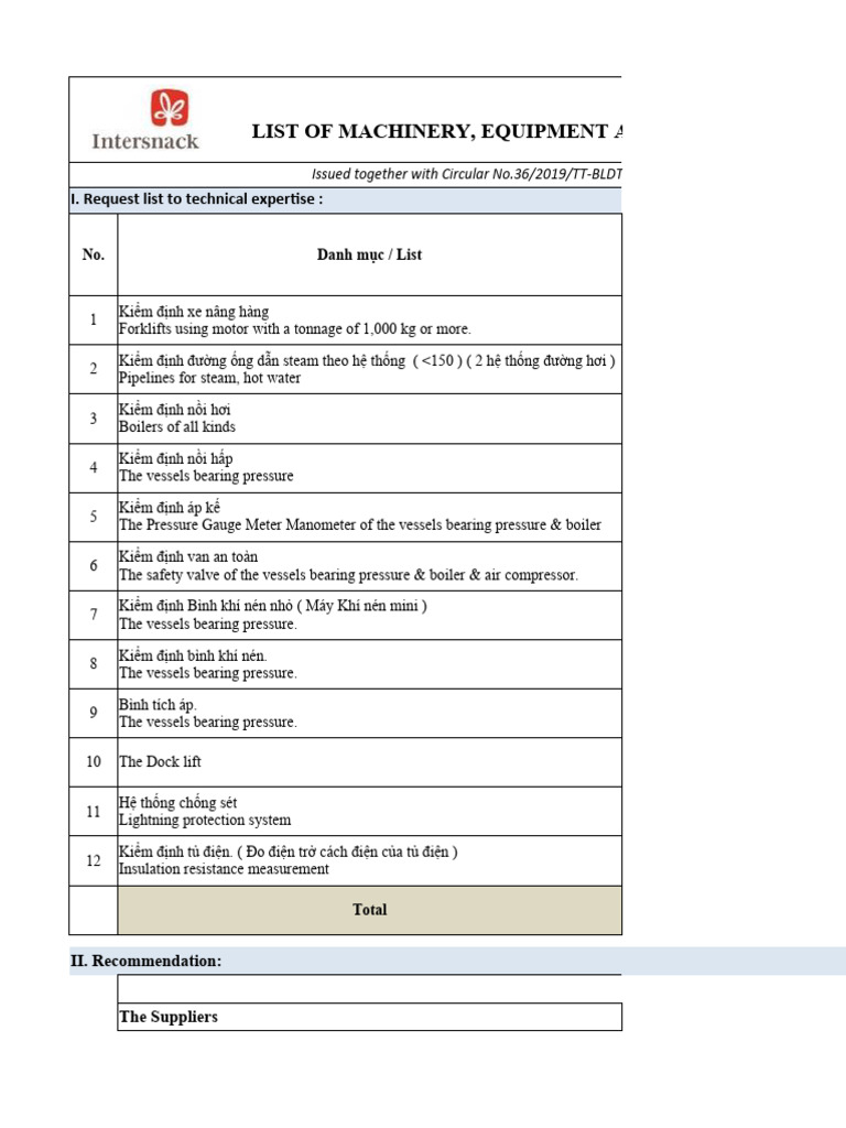 Critical Safety Equipment Verification - VICCPT | PDF