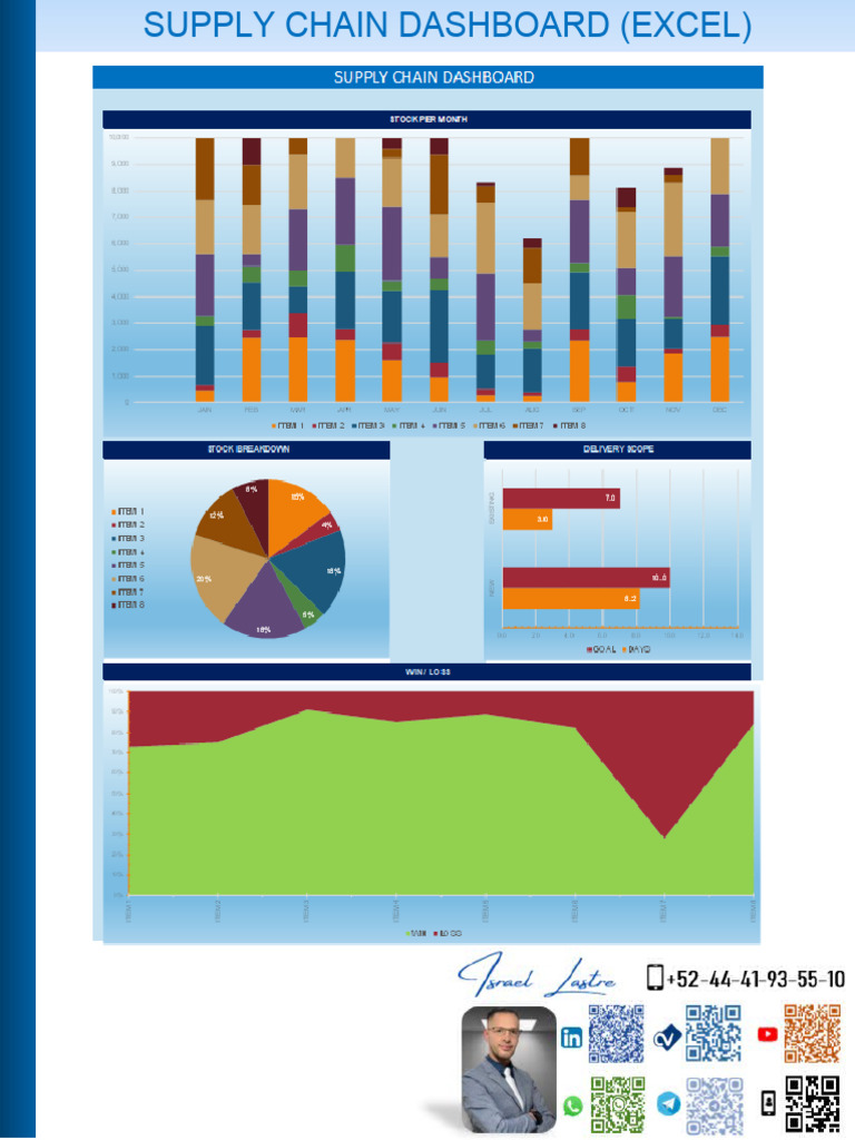 SUPPLY CHAIN DASHBOARD (EXCEL) | PDF