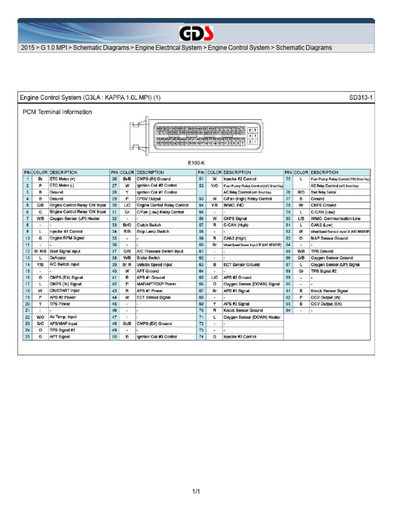Hyundai-GRAN i10 Số MT 2015 | PDF