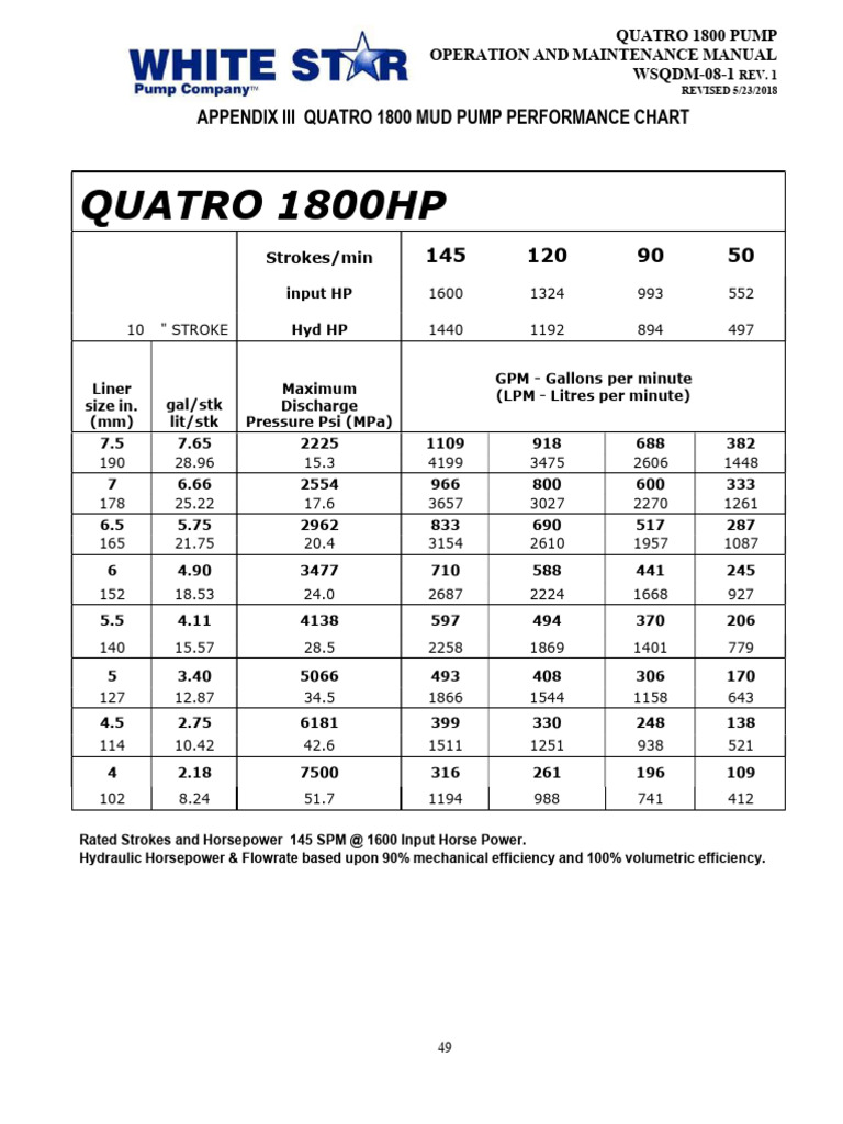 1800HP Performance Chart From Technical Manual - 142 | PDF | Horsepower ...