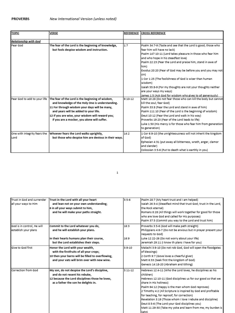 Proverbs Study - Youth | PDF | Wisdom | Anger
