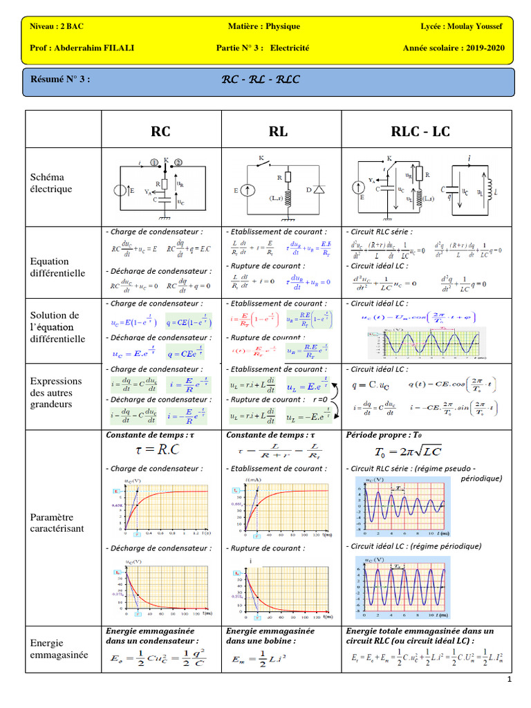 Résumé des Circuits RC, RL et RLC | PDF | Sciences et mathématiques