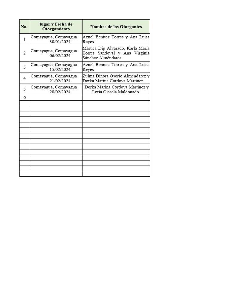 Indice de Protocolo | PDF