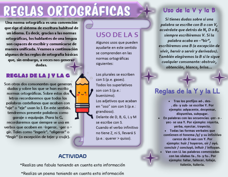 Reglas Ortograficas | Descargar gratis PDF | Ortografía | Palabra